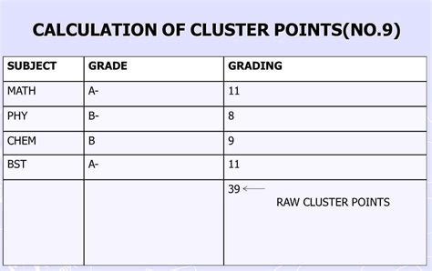 How To Calculate Cluster Points Sopriza