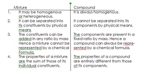 Compounds And Mixtures Classnotesng