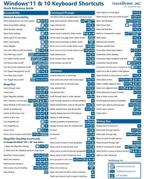 Pin By Aleksandrs Amosovs On Computer Basic In 2025 Learn Computer