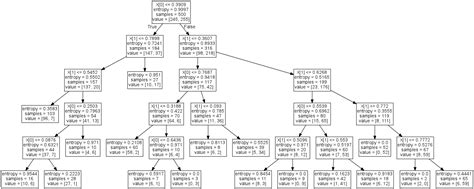 Cost Complexity Pruning A Decision Tree Classifier