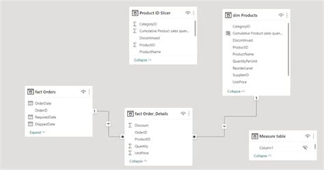 Solved Cumulative Sum With A Slicer Microsoft Fabric Community
