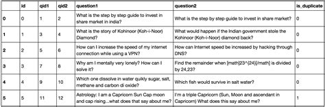 Github Howardyclokaggle Quora Question Pairs This Is Our Teams