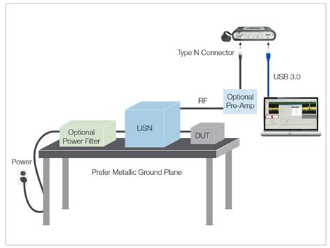 Conducted Transient Emissions Test At Priscilla Roberts Blog