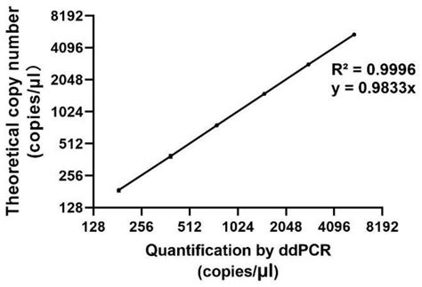 Primer Probe And Kit For Detecting Lung Pathogenic Bacteria Eureka Patsnap