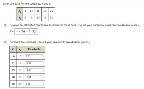 Solved C Develop A Plot Of The Residuals Against The