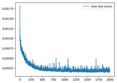 Python Numpy How To Generate A Random Noisy Curve Resembling A