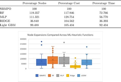 Figure 2 1 From Design Of Environment Aware Planning Heuristics For Complex Design Of