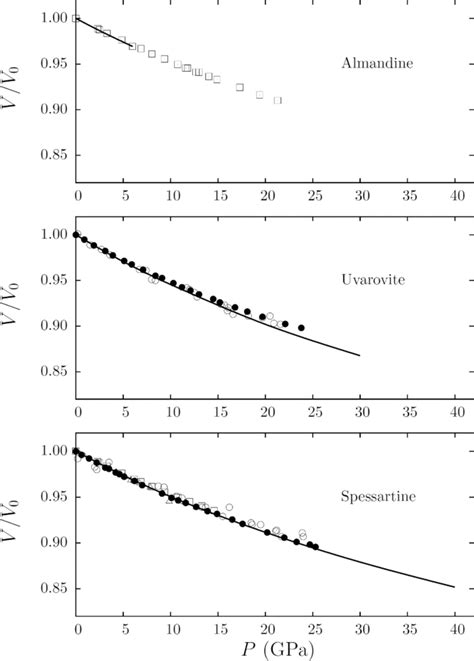 Pressure Effect On Elastic Anisotropy Of Crystals From Ab Initio