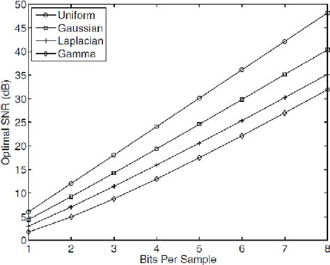Table 1 From Fixed Point Quantization Of Deep Convolutional Networks