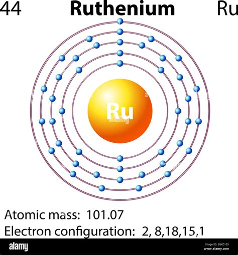 Symbol And Electron Diagram For Ruthenium Stock Vector Image And Art Alamy