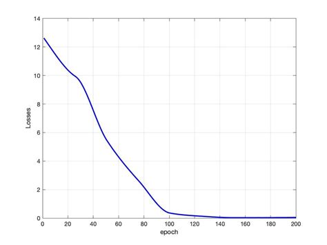 Images Used For Synthetic Data Experiments A First Rgb Image B