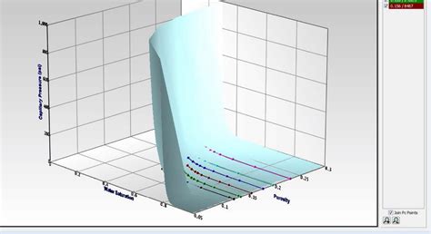 Advanced Formation Evaluation Ip Geoactive