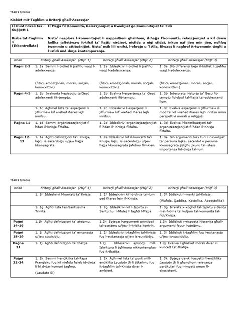 Year 9 Syllabus Mlt Book Pages Pdf