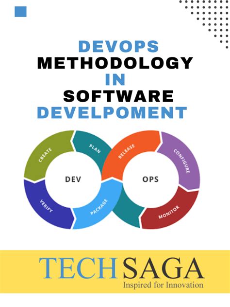 Devops Methodology Implementation In Software Development