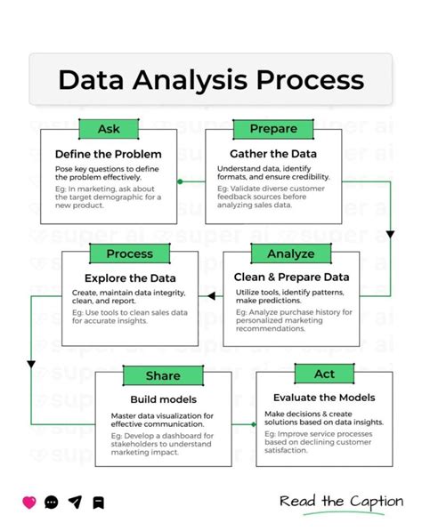 Sirisha Nampally On Linkedin Datanalytics Insights