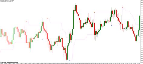 Trend Direction Mt4 Indicator