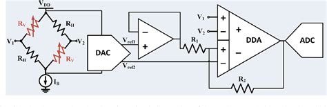Figure 1 From Design Of A Cmos Readout Circuit On Ultra Thin Flexible Silicon Chip For Printed