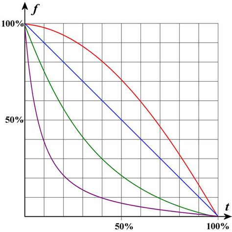 Waveform Agile Radar Radartutorial