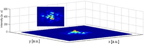 simulation of far field diffraction pattern of 19 core optical fibre