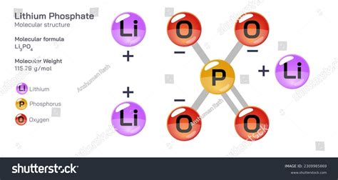 Lithium Phosphate Over 13 Royalty Free Licensable Stock Vectors