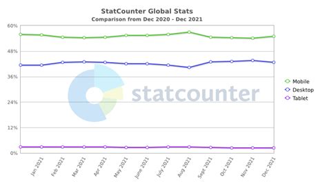 modular architecture a framework for building clean easy to maintain