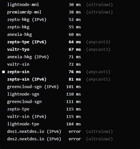 Pinglatency Issue Request To Lightnode Mnl Server Bug Reports