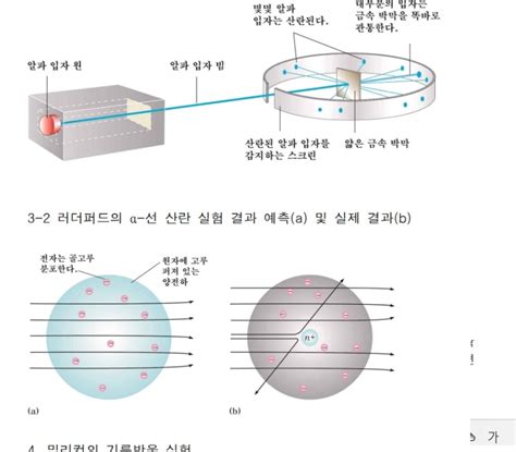 7 1원자 분자 구조 그림