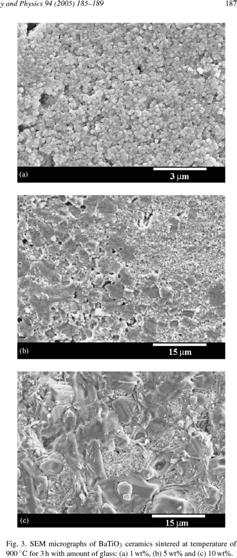 Bao Sio2 Glass Phase Diagram Tio2 Sio2 Phase Diagram