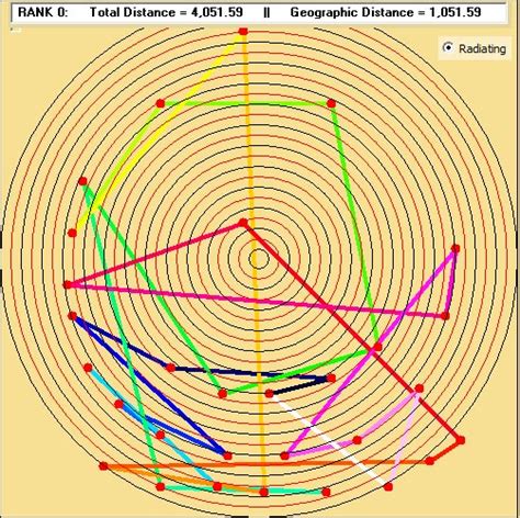 ect proof of concept equidistance fitness function