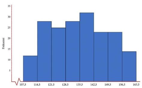 work environment variable histogram graph x2 download scientific