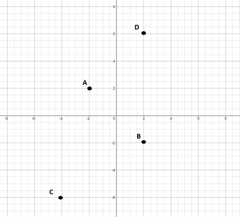 ordered pairs quadrants