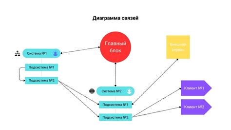 Дорожная карта проекта как создать главный план и правильно им поделиться — Спайдерблог