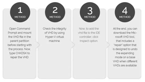 3 Reasons Why Vhdvhdx File Is Corrupted And Unreadable Fix The Most