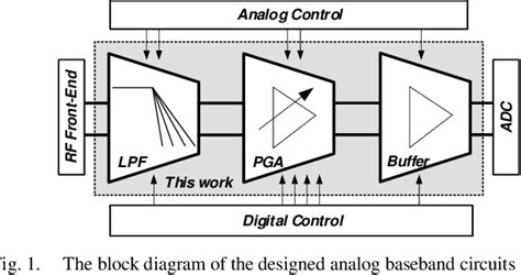 figure 1 from design of reconfigurable db linear variable gain