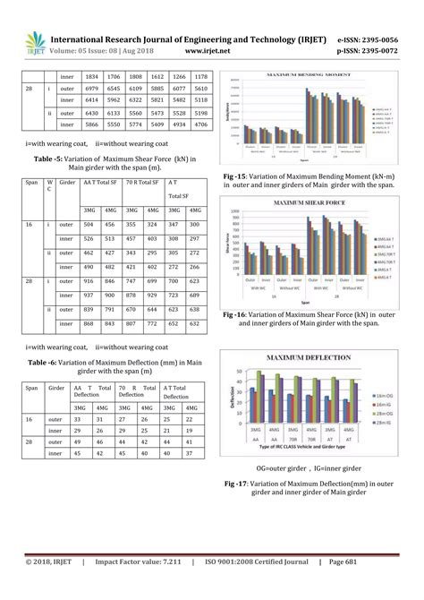 Irjet Finite Element Analysis Of Slabs Cross Girders And Main Girders