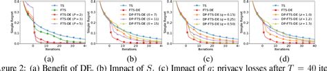 Figure 1 From Differentially Private Federated Bayesian Optimization With Distributed