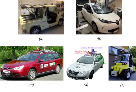 Figure 1 1 From Contributions To Lane Marking Based Localization For Intelligent Vehicles