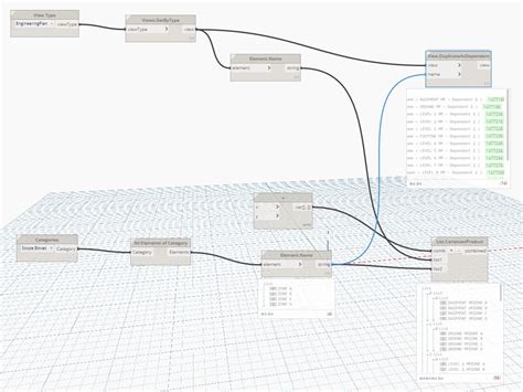 Create Dependant Views With Scope Boxes Dynamo