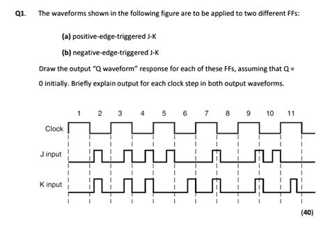 Q1 The Waveforms Shown In The Following Figure Are To Be Applied To