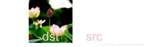 Imagemagick 图片叠加 Compose模式详解imagemagick Composite Csdn博客