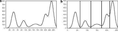 figure 1 from a multilevel automatic thresholding method based on a