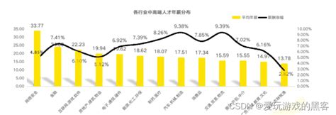 2024，java开发炸了 java人才缺口 csdn博客