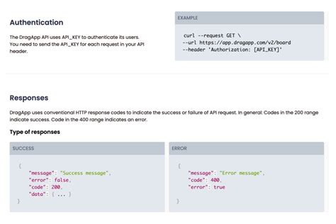 Integrations And Api