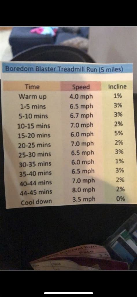Treadmill Intervals Running On Treadmill Boredom Running