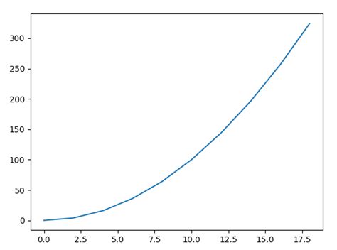 初めてのmatplotlib 科学の箱