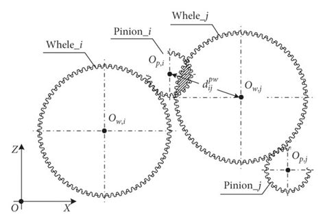Four Basic Interference Types Between The Projections Of Ith Stage And