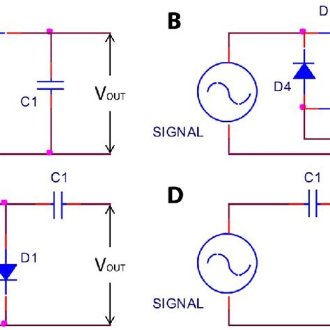 Effects Of Changing Input Signal A Amplitude To The Generated Output Download Scientific