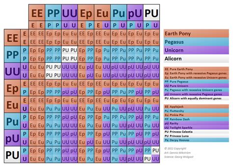 Mlp Mating Table By Jigglypuff Kawaii On Deviantart