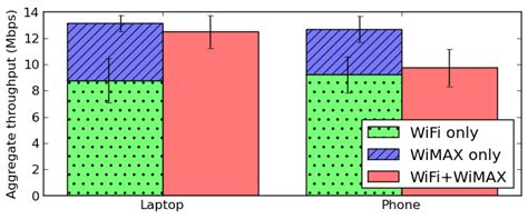 stitching two networks steady state throughput download scientific