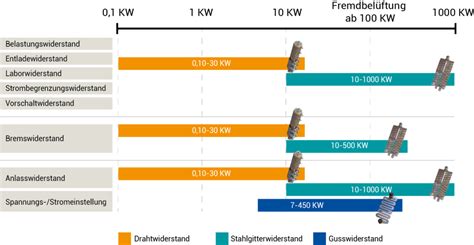 Steel Grid Resistor From Spobu Highest Quality And Longest Life Cycle